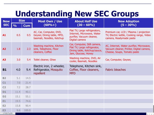 SEC Classification System.pdf