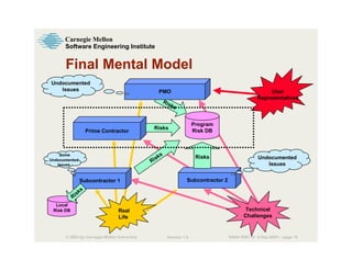 New directions in risk management at the SEI | PDF