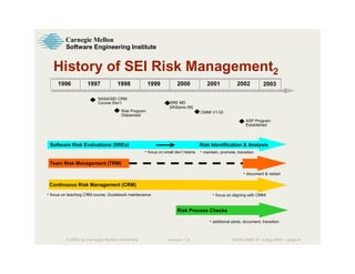 New directions in risk management at the SEI | PPT