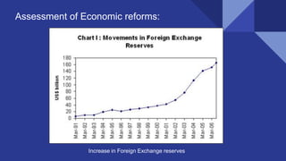 New economic-policy-of-india | PPT | Free Download
