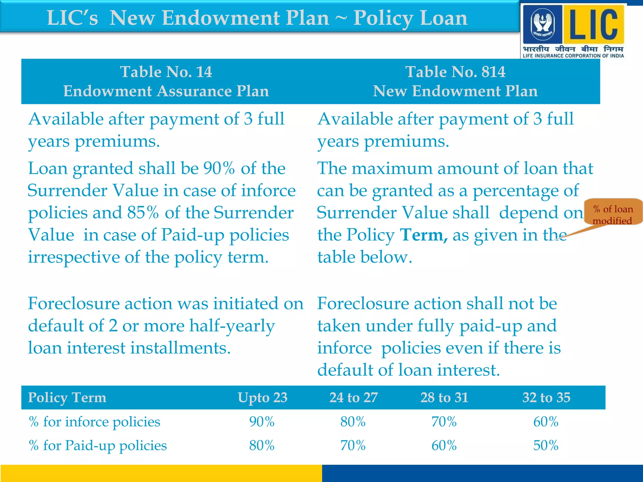 New Endowment Plan 814 | PPT