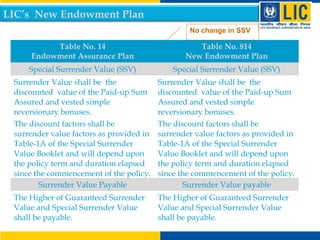 New Endowment Plan 814 | PPT