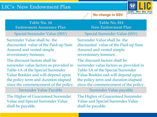 New Endowment Plan 814 | PPT