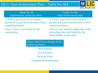 New Endowment Plan 814 | PPT