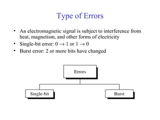 New error-detection | PPT