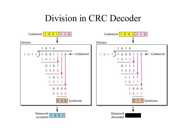 New Error Detection 