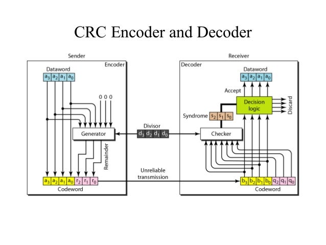 New error-detection (2)