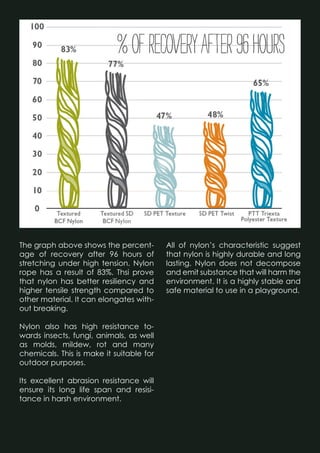 esd report | PDF