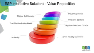 ESP Instant Solutions - Company Profile | PPT