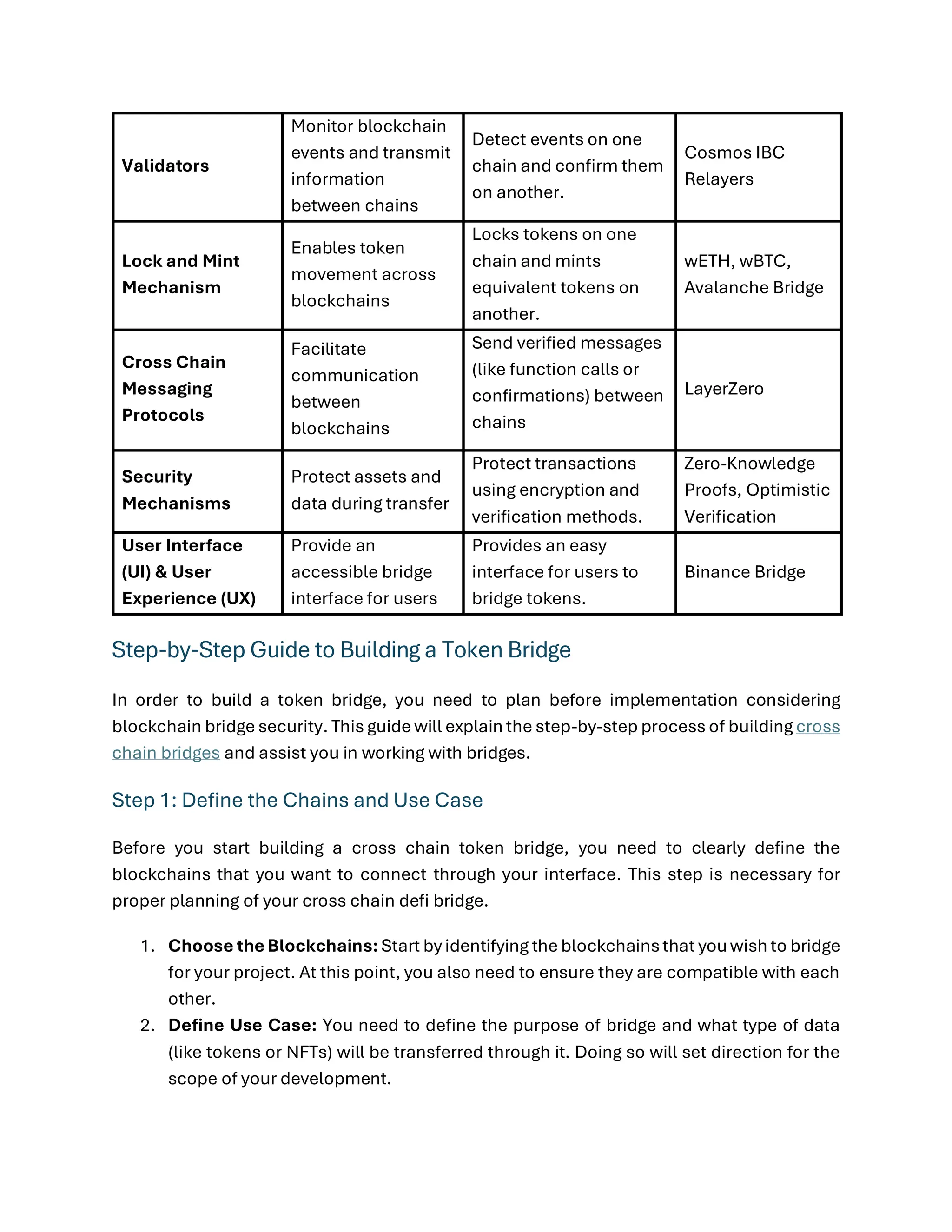 How to Build a Cross Chain Token Bridge - ARMSWAP | PDF