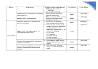 new-Final-K-to-12-MELCS-with-CG-Codes-1-1.docx