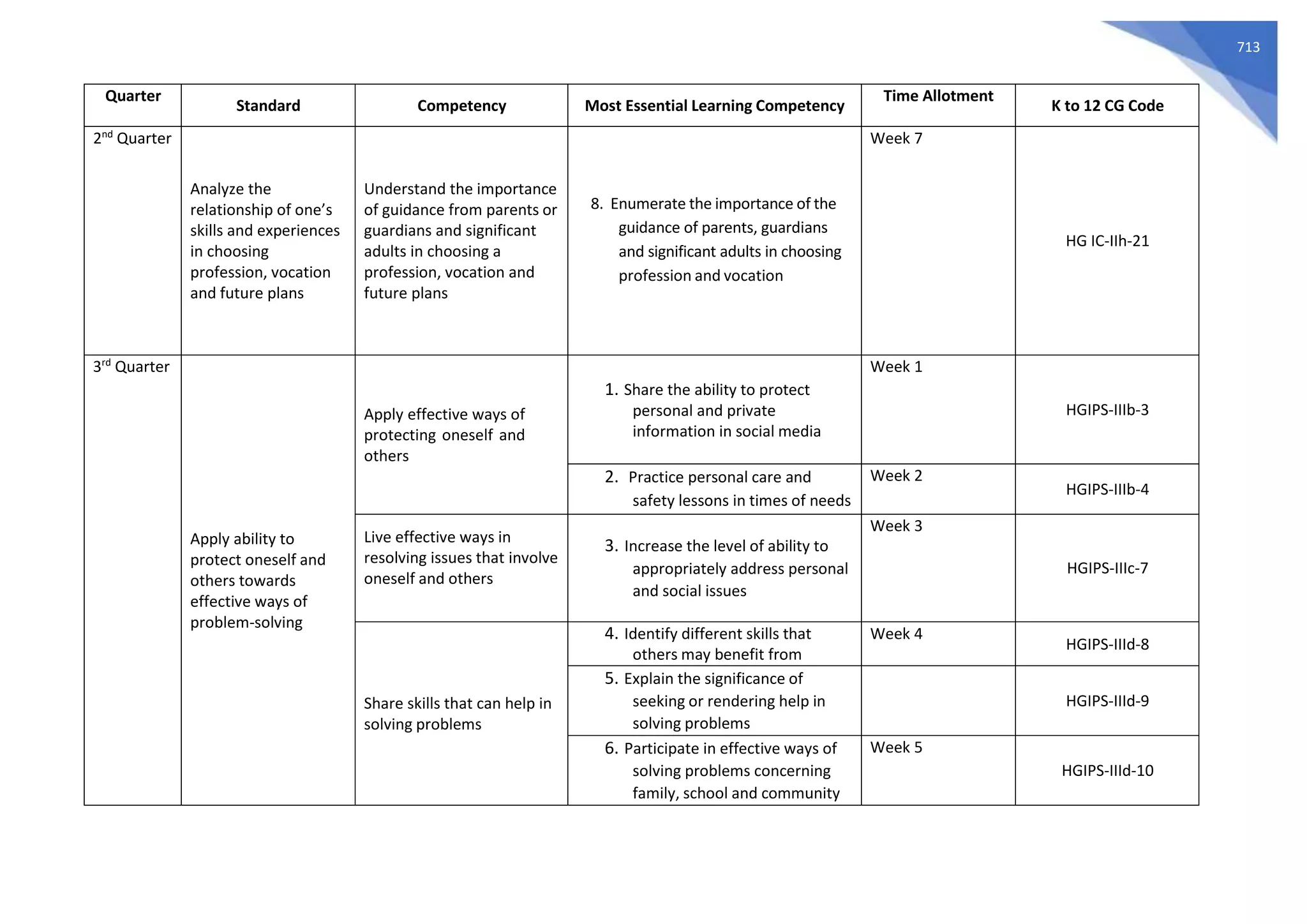 new-Final-K-to-12-MELCS-with-CG-Codes-1-1.docx