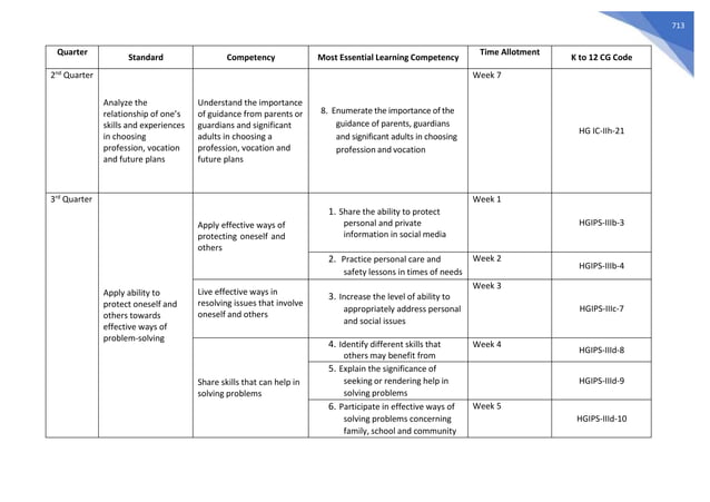 new-Final-K-to-12-MELCS-with-CG-Codes-1-1.docx
