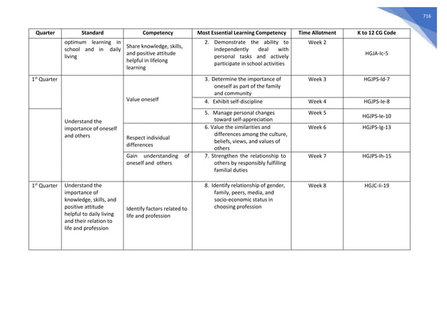 new-Final-K-to-12-MELCS-with-CG-Codes-1-1.docx