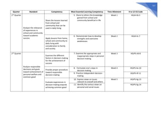 new-Final-K-to-12-MELCS-with-CG-Codes-1-1.docx