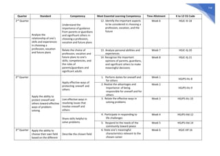 new-Final-K-to-12-MELCS-with-CG-Codes-1-1.docx