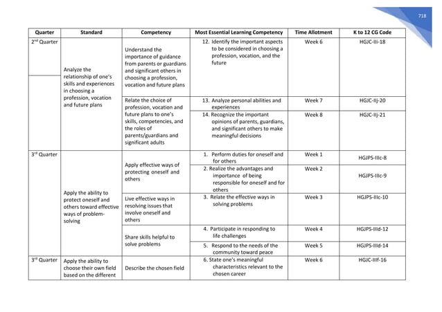 new-Final-K-to-12-MELCS-with-CG-Codes-1-1.docx