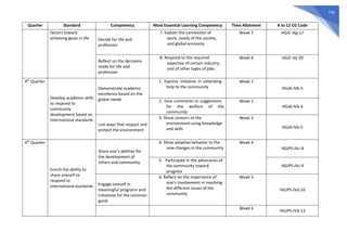new-Final-K-to-12-MELCS-with-CG-Codes-1-1.docx