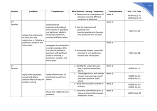 new-Final-K-to-12-MELCS-with-CG-Codes-1-1.docx