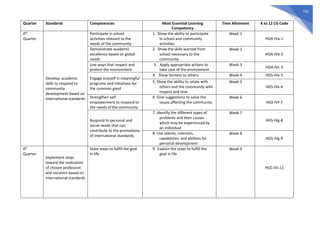 new-Final-K-to-12-MELCS-with-CG-Codes-1-1.docx