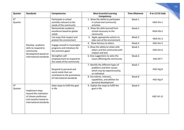 new-Final-K-to-12-MELCS-with-CG-Codes-1-1.docx