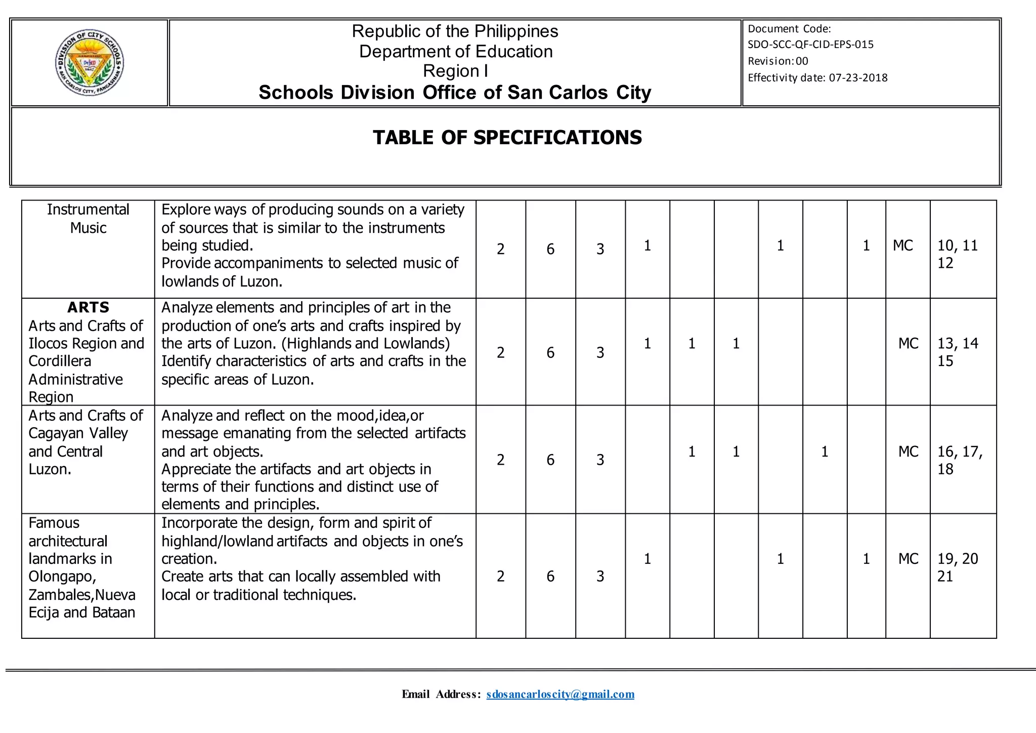 New format-tos-first-quarter-mapeh-2018 | PPT