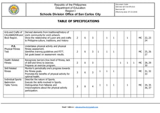 New format-tos-first-quarter-mapeh-2018 | PPT