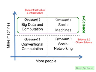 New Forms of Data and Scientific Research | PPT