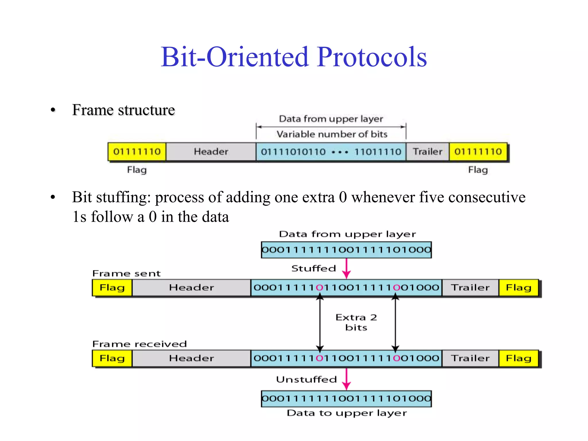 New framing-protocols | PPT