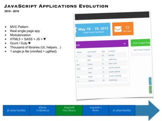 The new way to write a frontend software | PPT