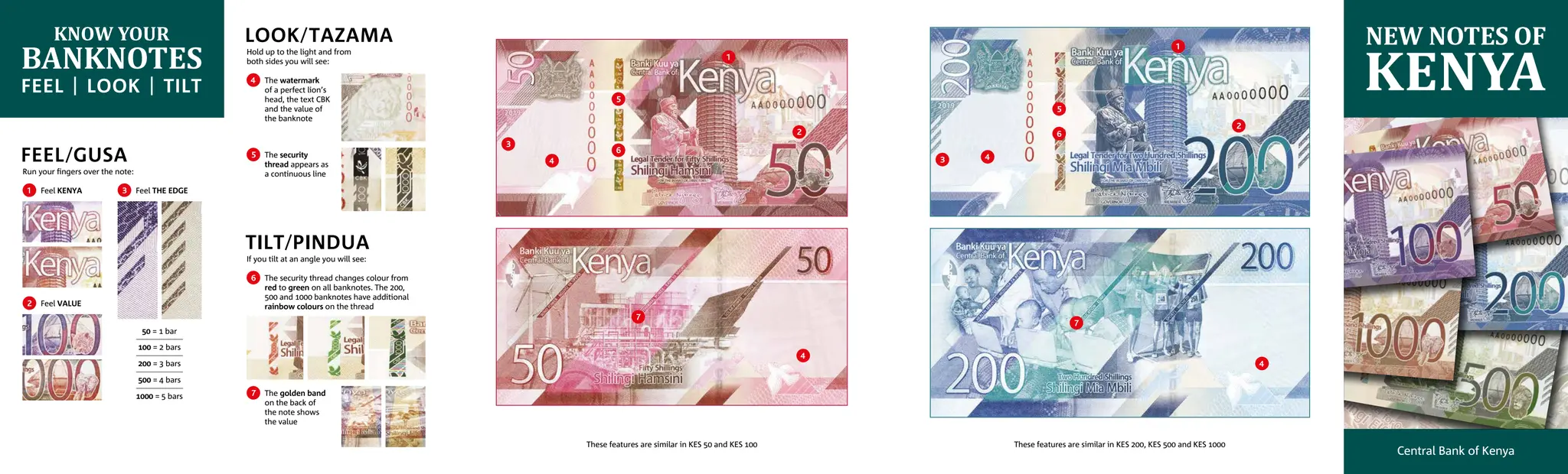 Newest-Generation-Banknotes-Pamphlet Kenya | PDF