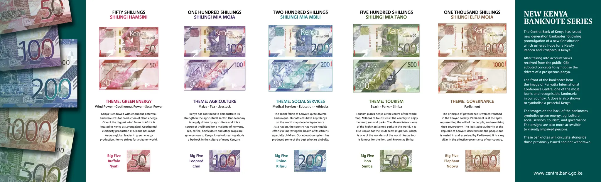 Newest-Generation-Banknotes-Pamphlet Kenya | PDF