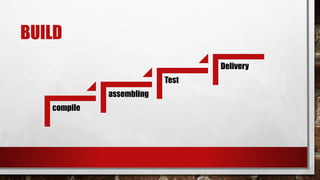 Enterprise Java web Deployment Strategy | PPT