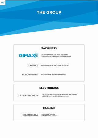 New gimax | PDF
