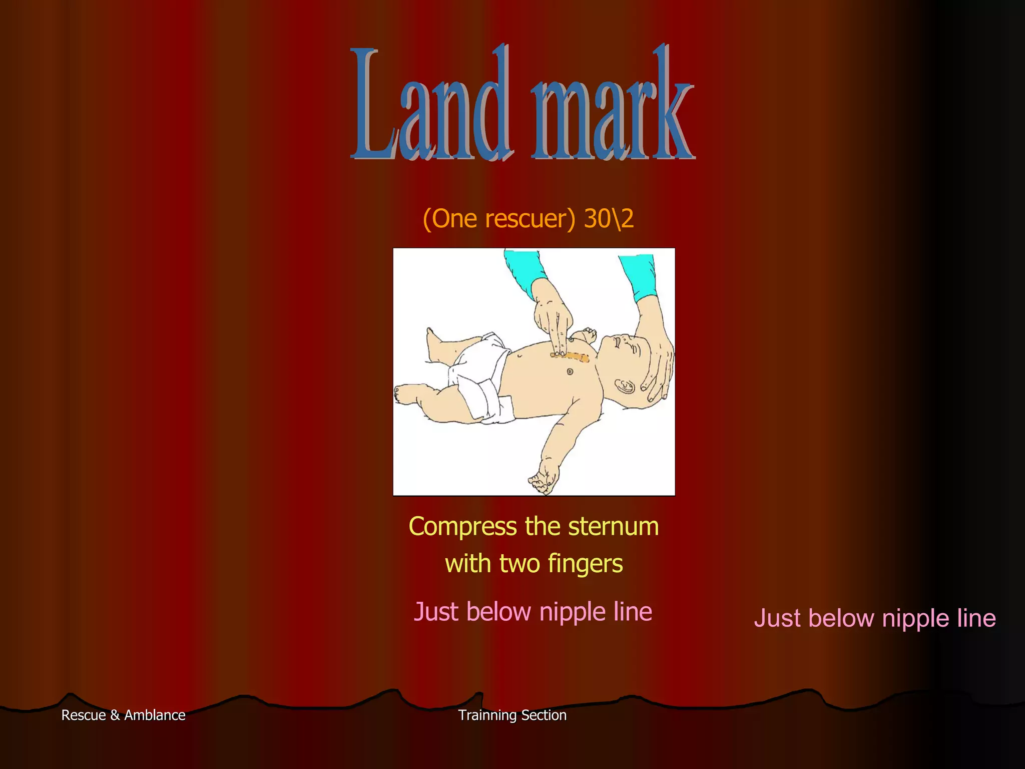 New Guidelines On Cpr | PPT