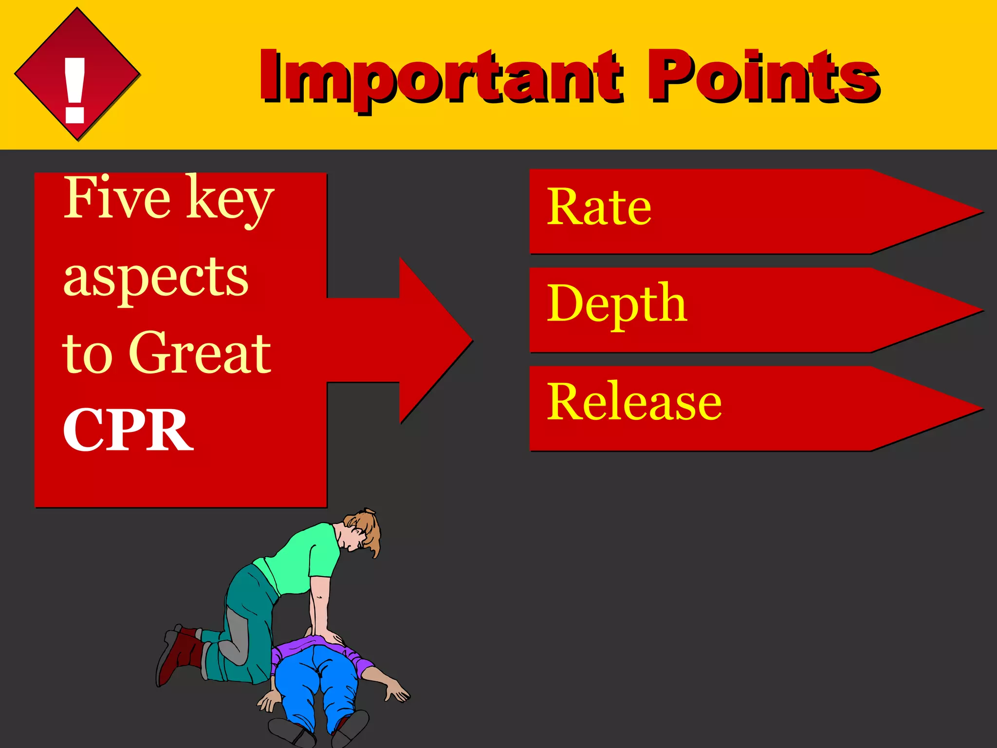 New Guidelines On Cpr | PPT