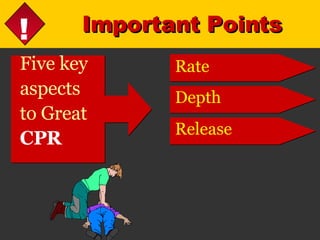 New Guidelines On Cpr | PPT
