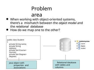 New-Hibernate-introduction cloud cc.pptx