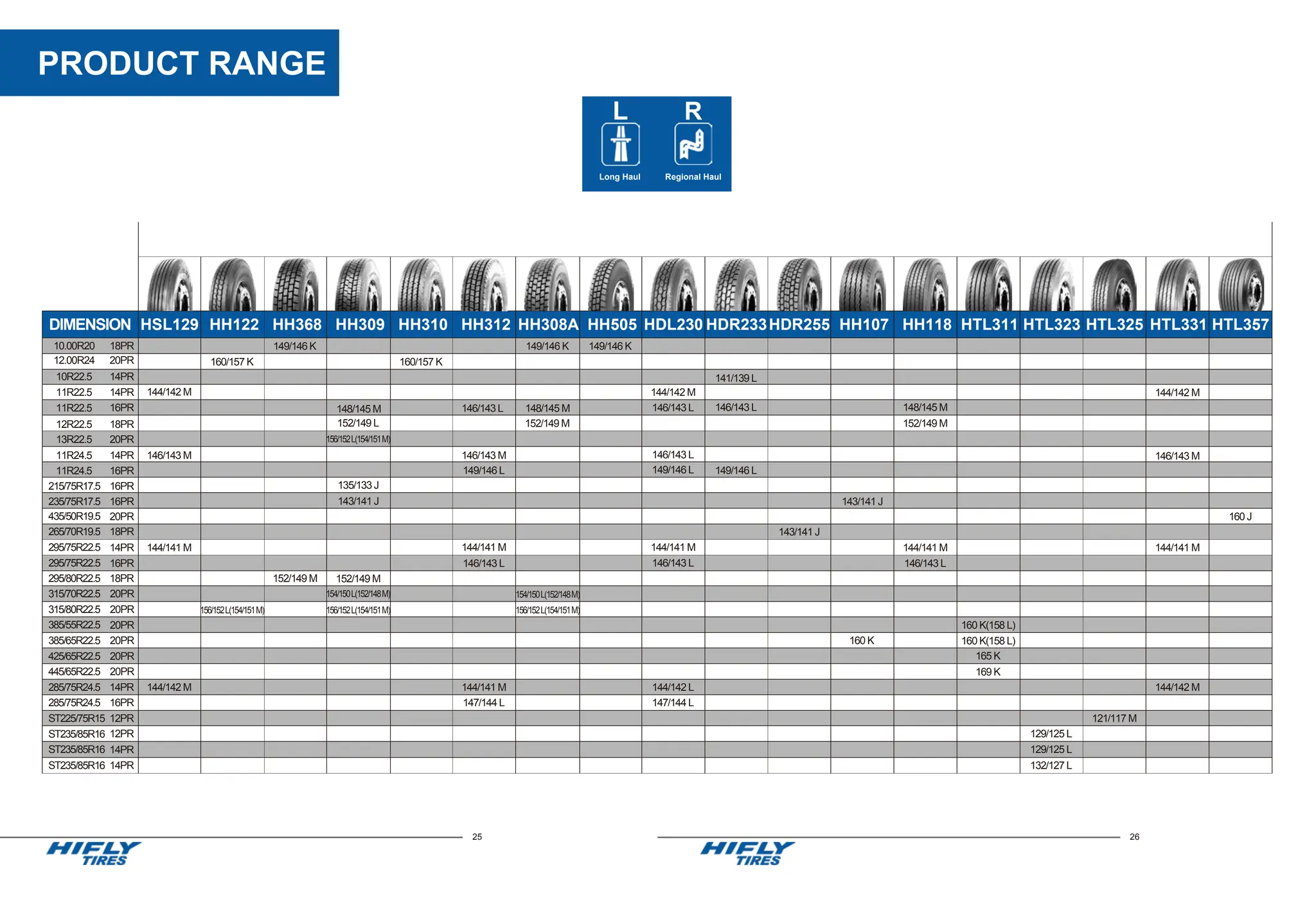 new-HIFLY-TBR-catalogue size specification | PDF