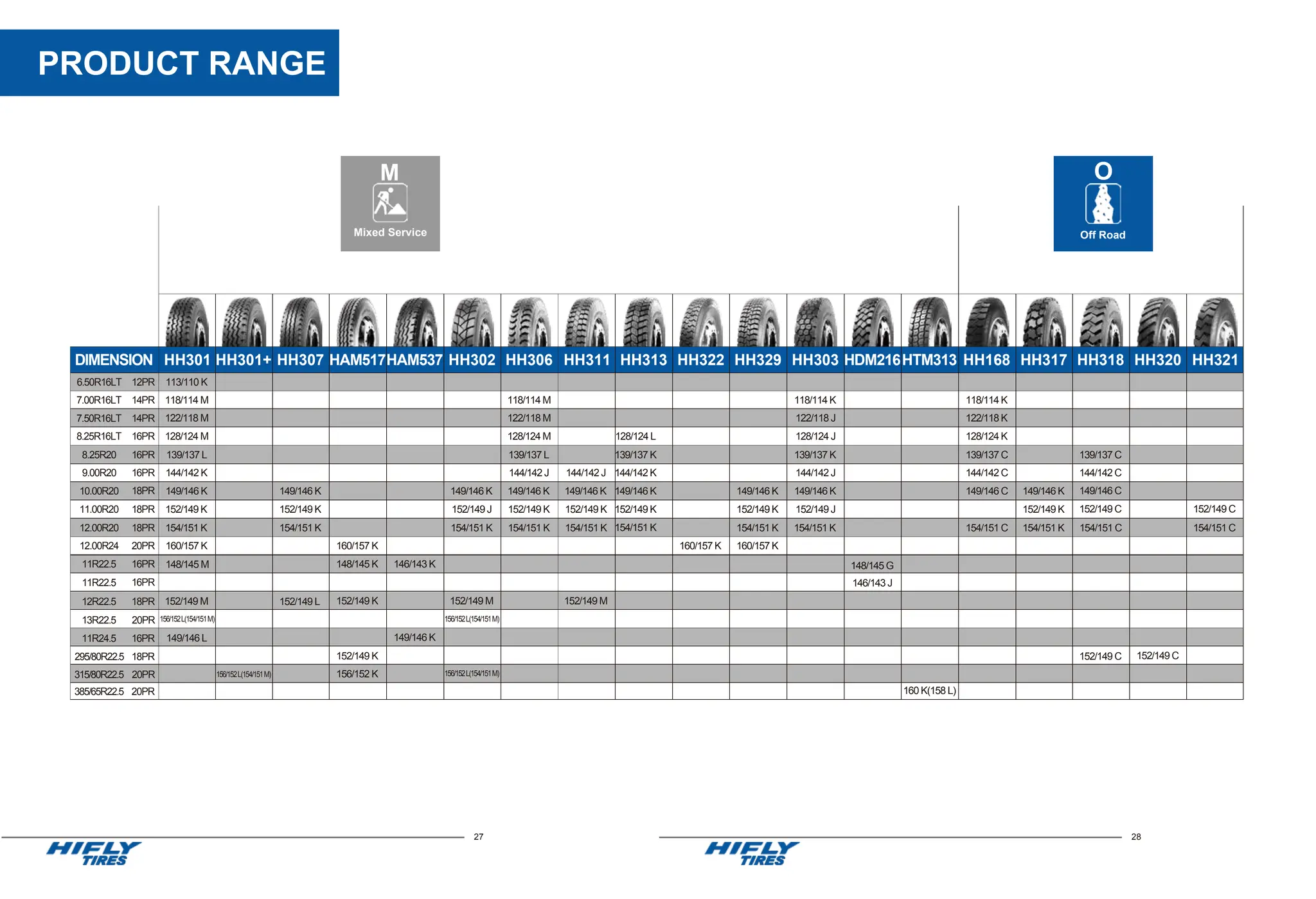 new-HIFLY-TBR-catalogue size specification | PDF