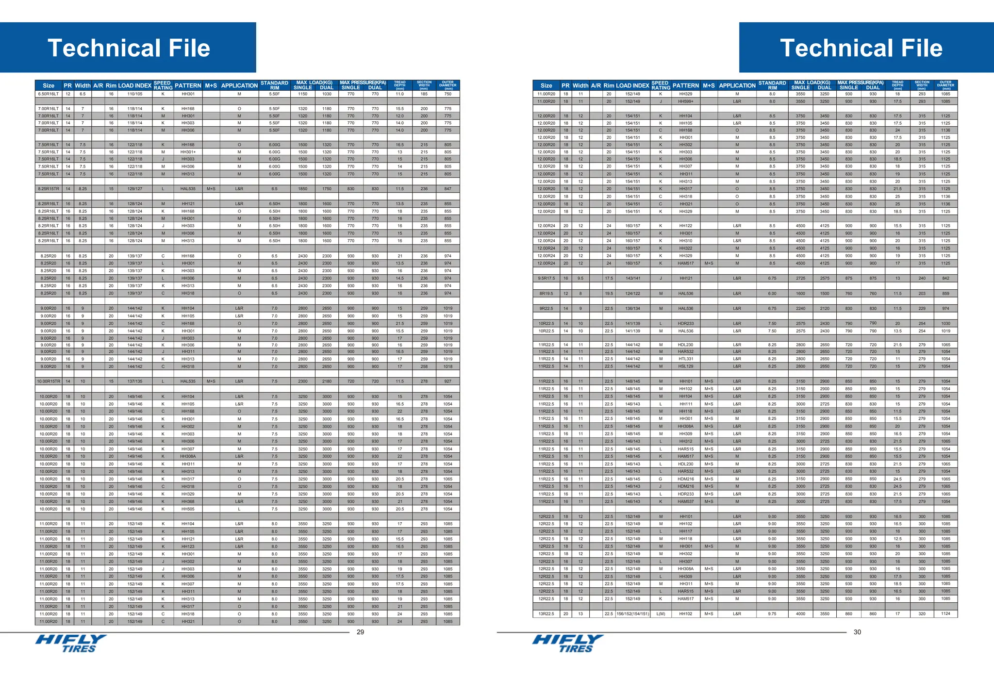 new-HIFLY-TBR-catalogue size specification | PDF