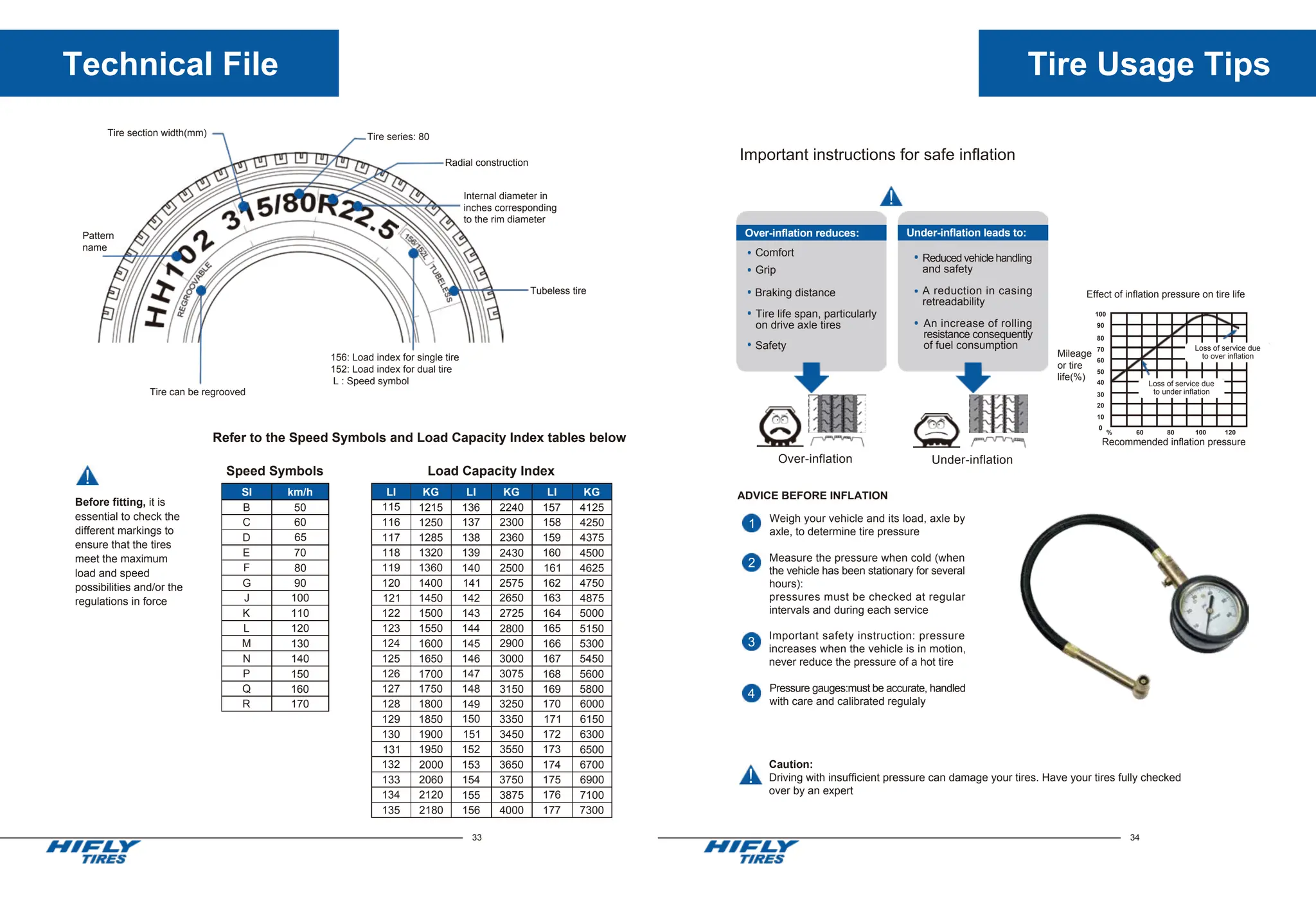 new-HIFLY-TBR-catalogue size specification | PDF