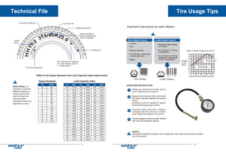 new-HIFLY-TBR-catalogue size specification | PDF