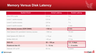 In-Memory Computing Essentials | PDF