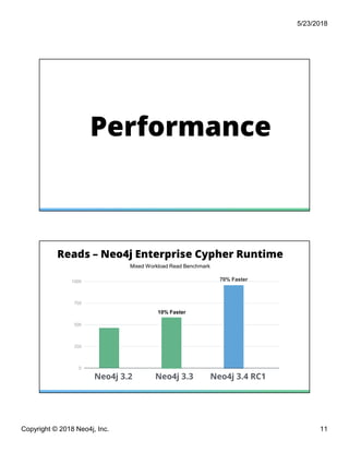 What's New In Neo4j 3.4 & Bloom Update | PDF
