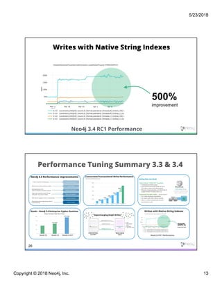 What's New In Neo4j 3.4 & Bloom Update | PDF