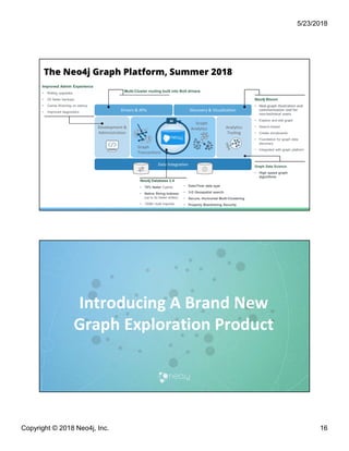 What's New In Neo4j 3.4 & Bloom Update | PDF
