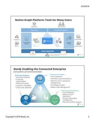 What's New In Neo4j 3.4 & Bloom Update | PDF