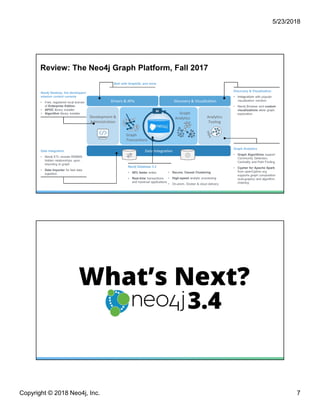 What's New In Neo4j 3.4 & Bloom Update | PDF