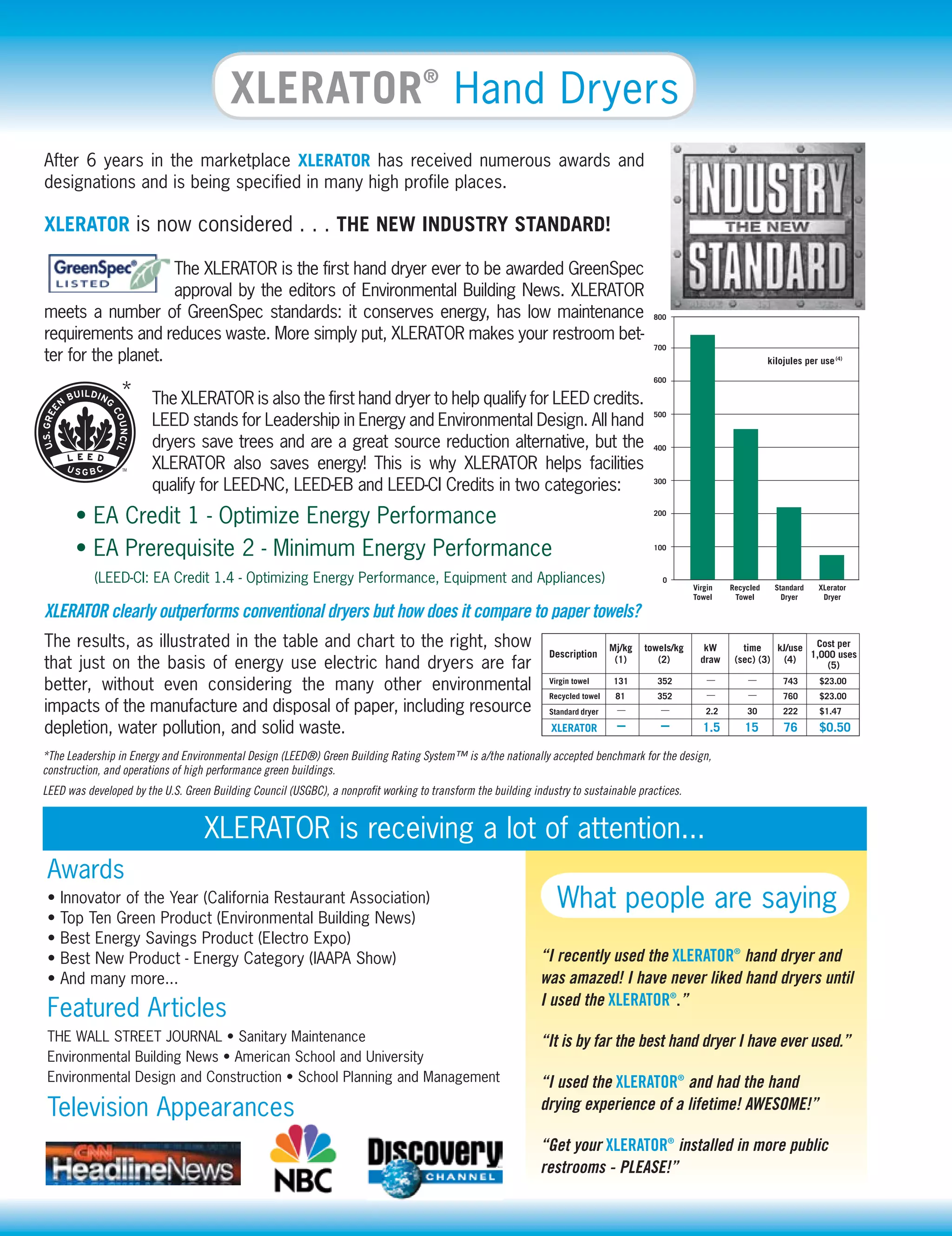 New industry-standard | PDF